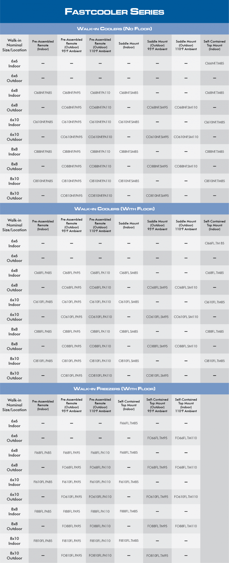 Fastcooler Series Chart | U.S. Cooler
