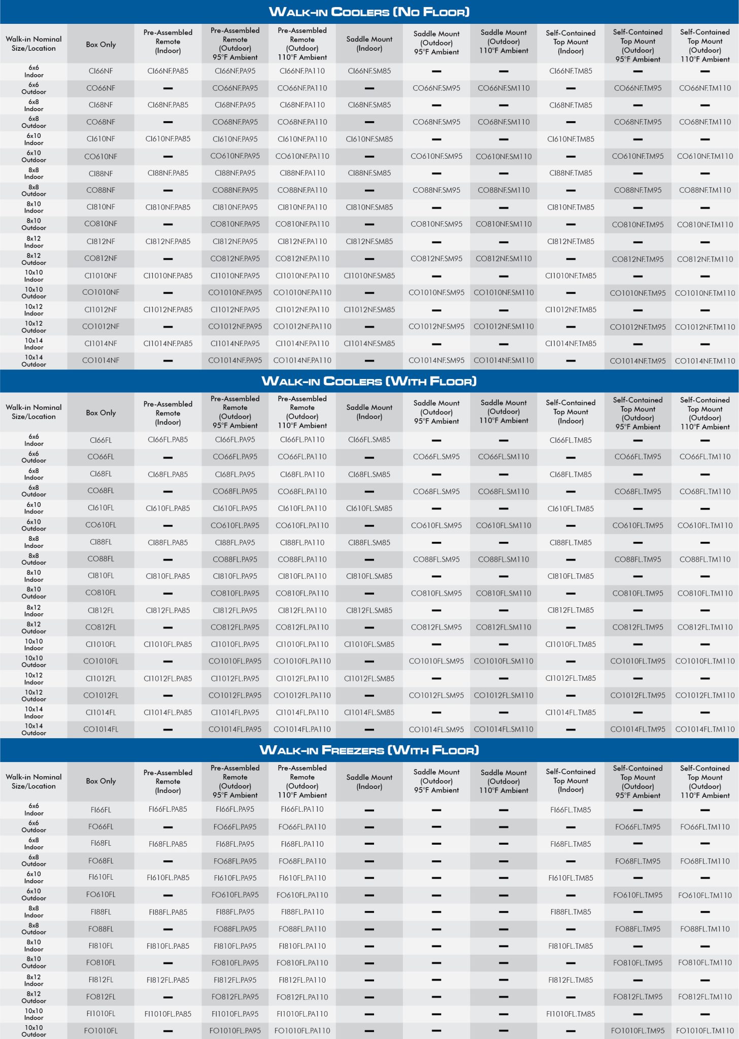 Walk-In Dealers | U.S. Cooler Walk-ins